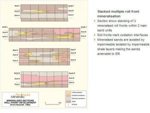 Uranium In-Situ Recovery - Peninsula Energy Ltd